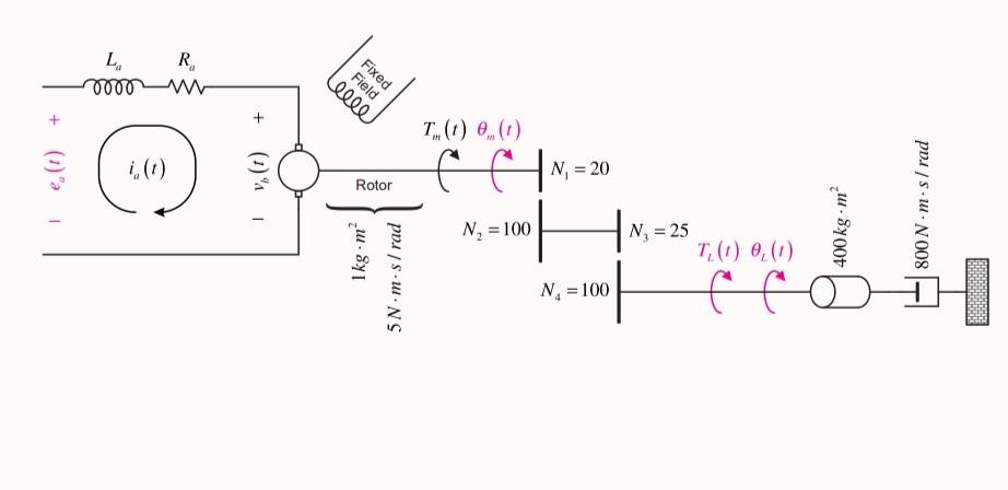 Solved Transfer Function of Armature-Controlled DC Motor For | Chegg.com
