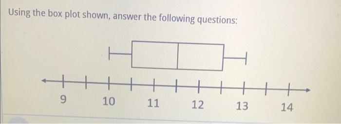Solved Using the box plot shown, answer the following | Chegg.com