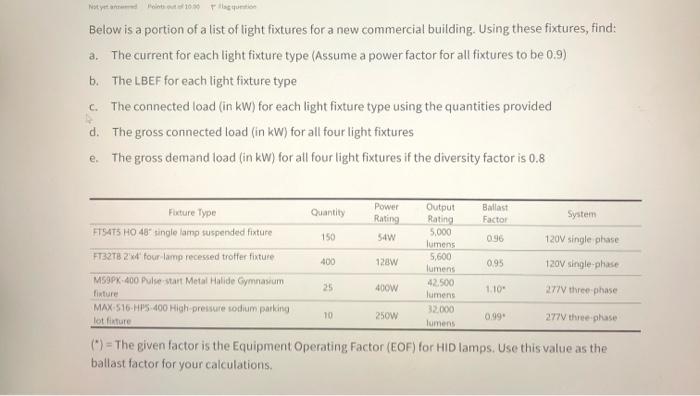 Solved Below is a portion of a list of light fixtures for a | Chegg.com