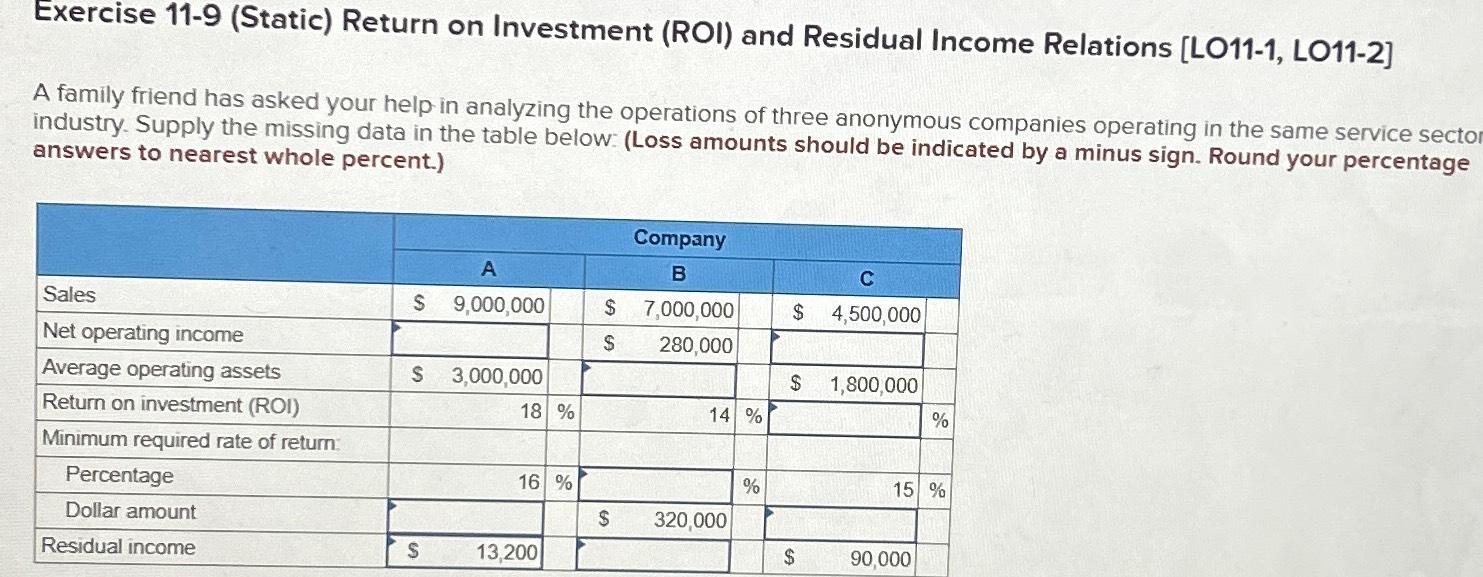 Solved Exercise 11-9 (Static) ﻿Return on Investment (ROI) | Chegg.com