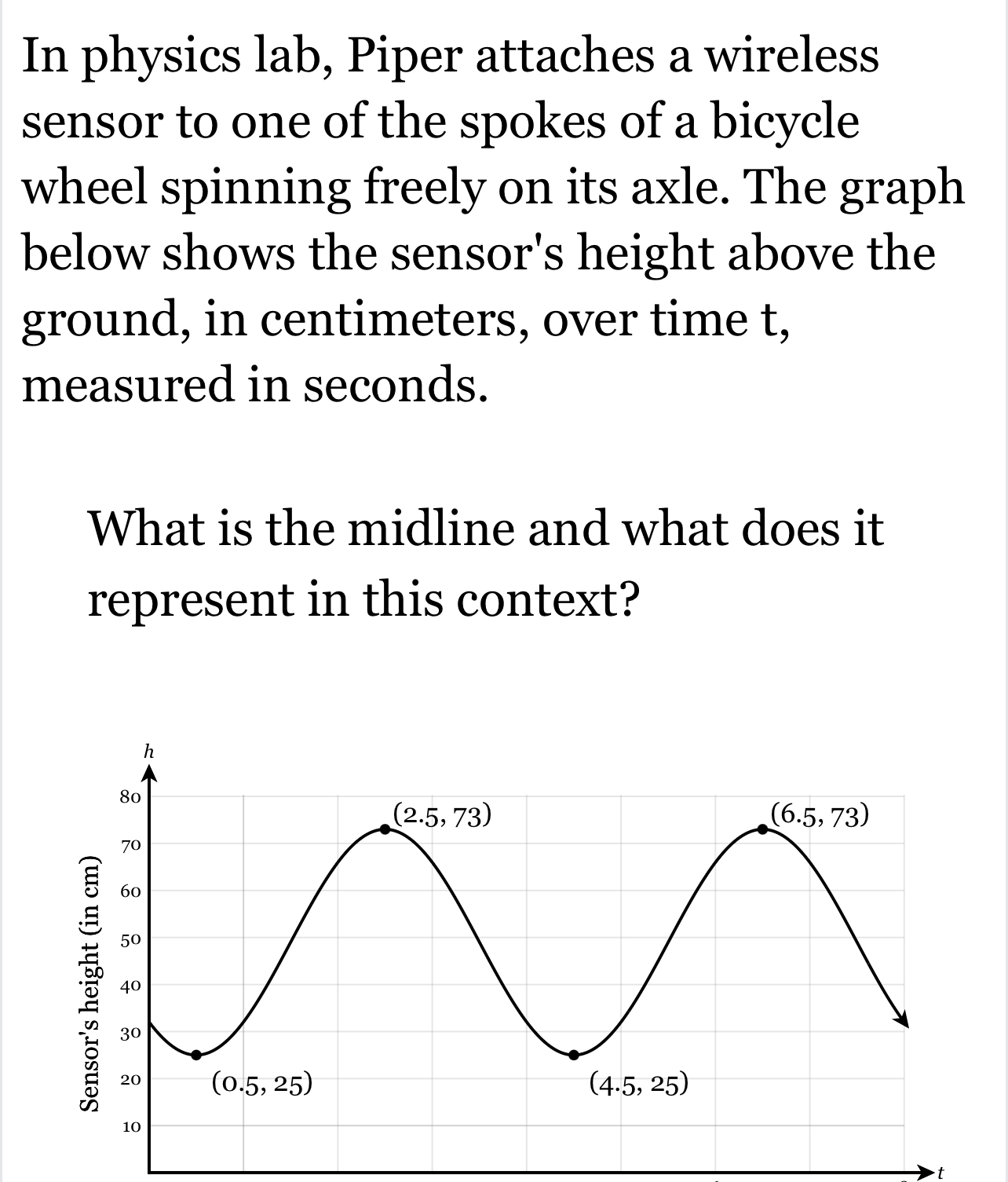 Solved In physics lab, Piper attaches a wireless sensor to | Chegg.com