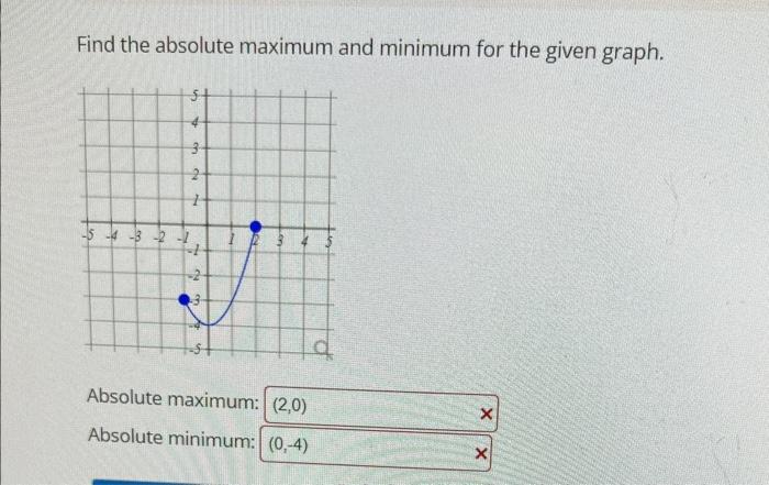 Solved Find the absolute maximum and minimum for the given | Chegg.com