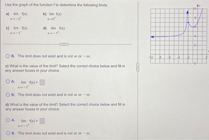 Solved Use the graph of the function f to determine the | Chegg.com