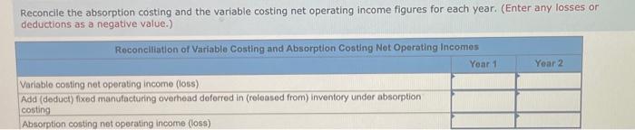 Solved What is the variable costing net operating income in | Chegg.com