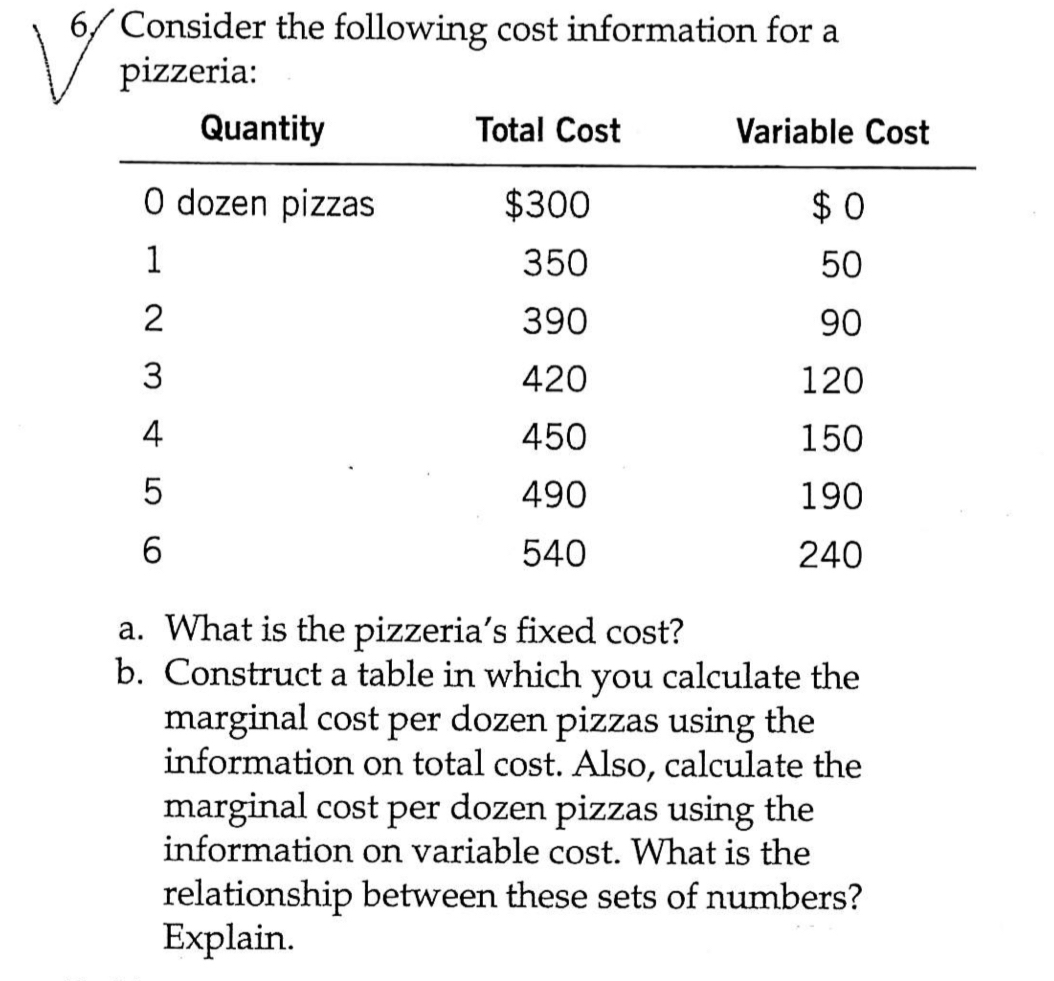 Solved Consider the following cost information for a | Chegg.com