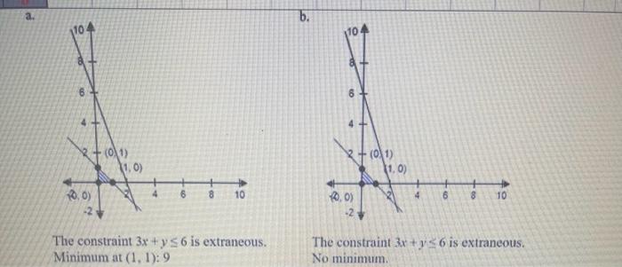 Solved 31. The linear programming problem has an unusual | Chegg.com