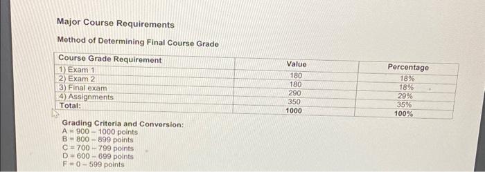 Suppose at the end of the semester, your instructor | Chegg.com