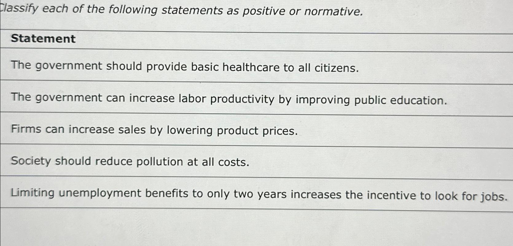Solved Classify each of the following statements as positive | Chegg.com
