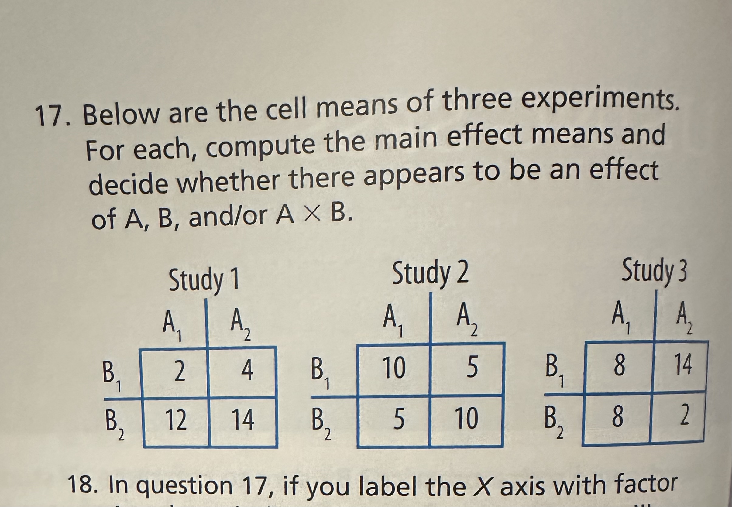 Solved Below are the cell means of three experiments. For | Chegg.com