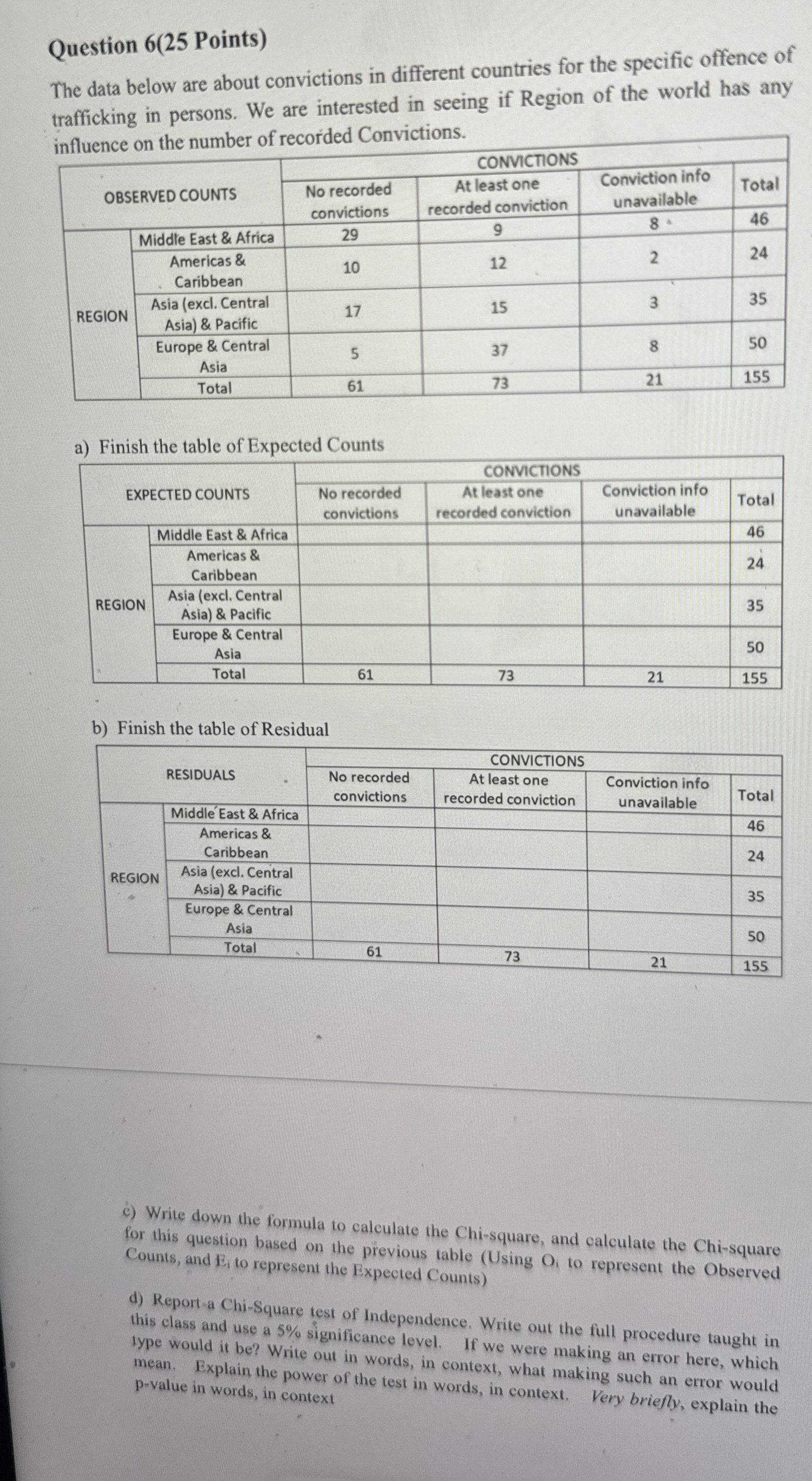 Solved Question Points)The data below are about convictions | Chegg.com