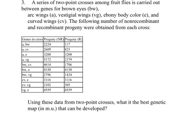 Solved 3. A series of two-point crosses among fruit flies is | Chegg.com