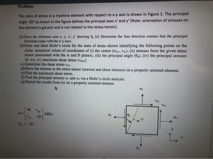 Solved Problem The state of stress in a machine element with | Chegg.com