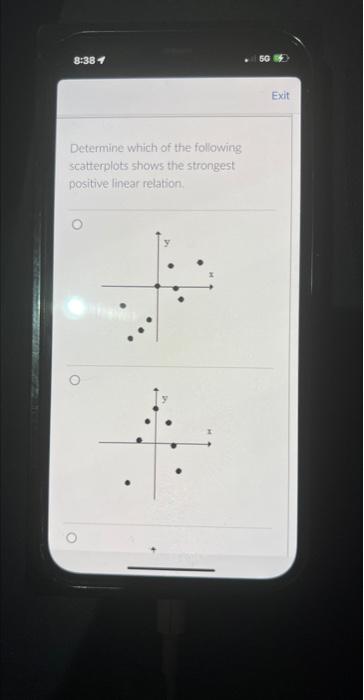 Solved Determine which of the following scatterplots shows | Chegg.com