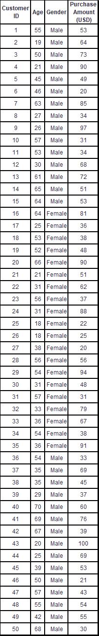 Solved Prepare a comprehensive report documenting your | Chegg.com