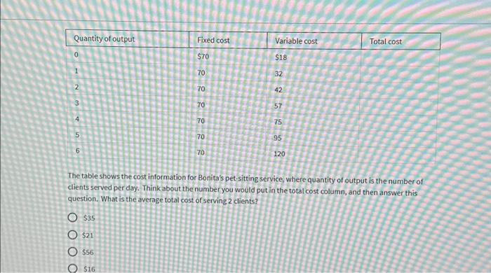 Solved Quantity of output 0 446 WN H Fixed cost O $35 O $21 | Chegg.com