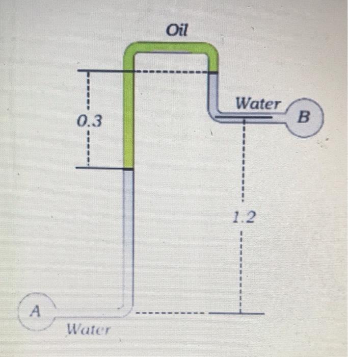 Solved Assume oil in the differential-type manometer shown, | Chegg.com