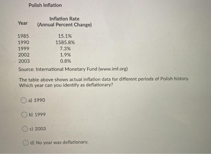 Solved Polish Inflation Year Inflation Rate (Annual Percent | Chegg.com