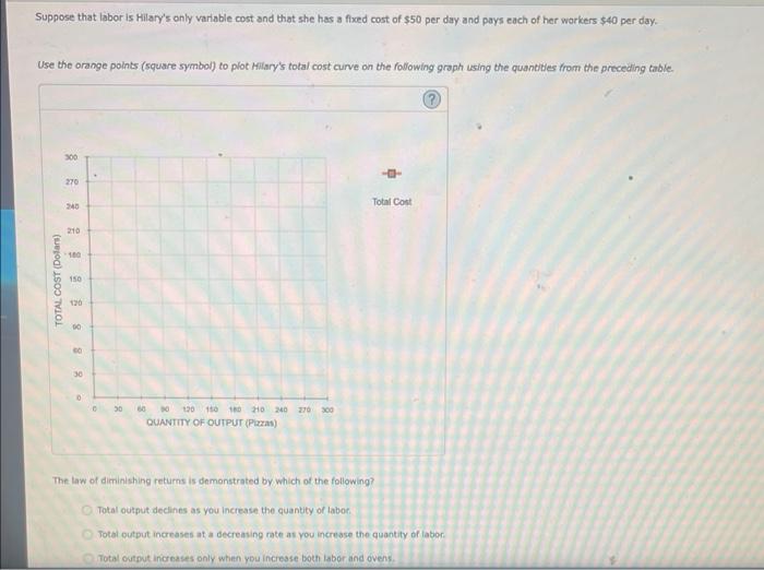 Solved 2. Short-run production costs Hilary's Performance | Chegg.com