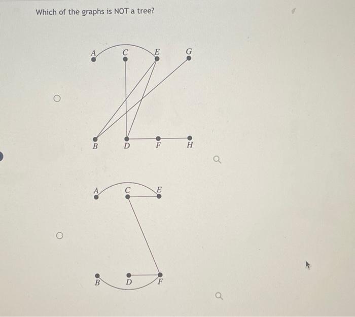 Solved Which of the graphs is NOT a tree?σ σ | Chegg.com