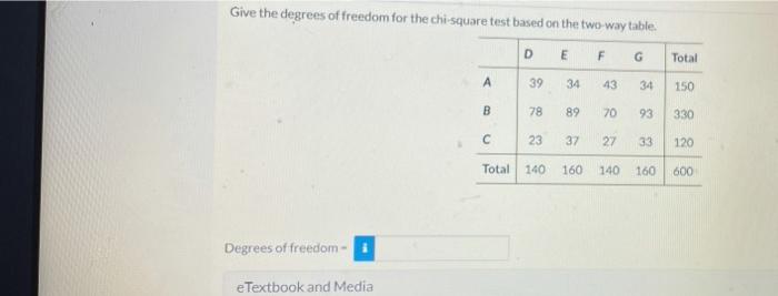 Solved Give the degrees of freedom for the chi-square test | Chegg.com