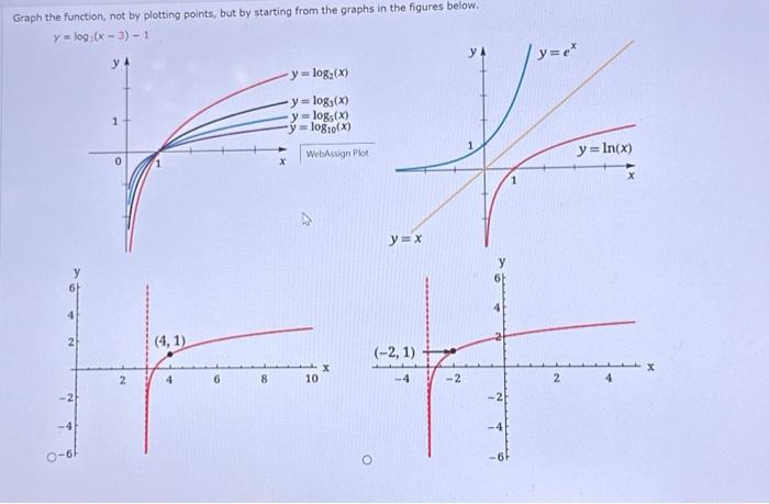 Solved Graph the function, not by plotting points, but by | Chegg.com