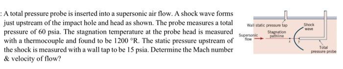 Solved Shock wave A total pressure probe is inserted into a | Chegg.com