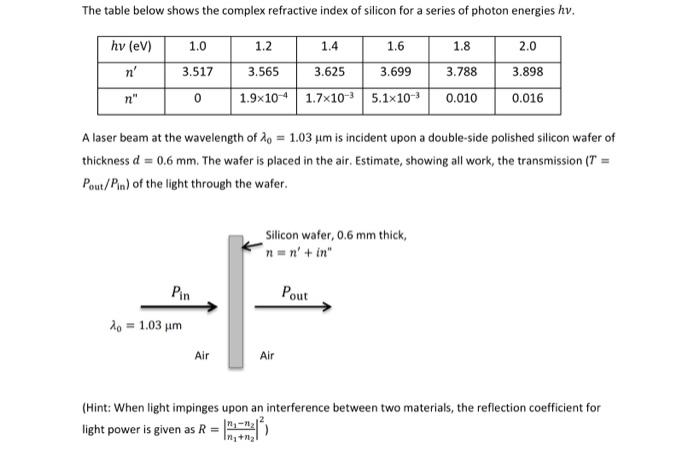 [Solved]: The table below shows the complex refractive inde