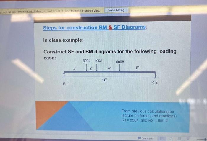 In class example: Construct SF and BM diagrams for | Chegg.com