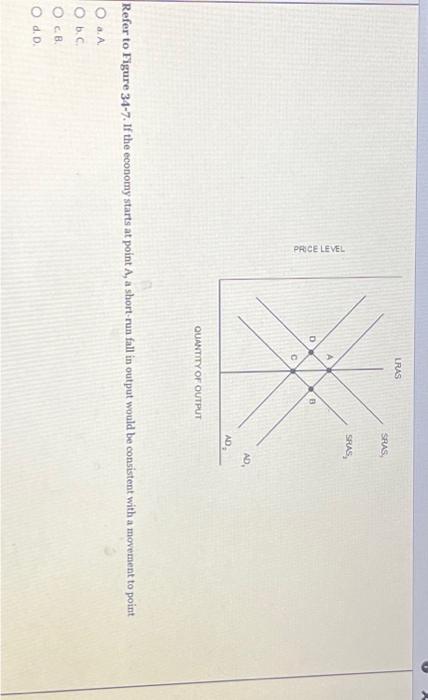 Solved Refer to Figure 34-7. If the economy starts at point | Chegg.com