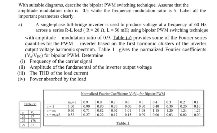 With suitable diagrams, describe the bipolar PWM | Chegg.com