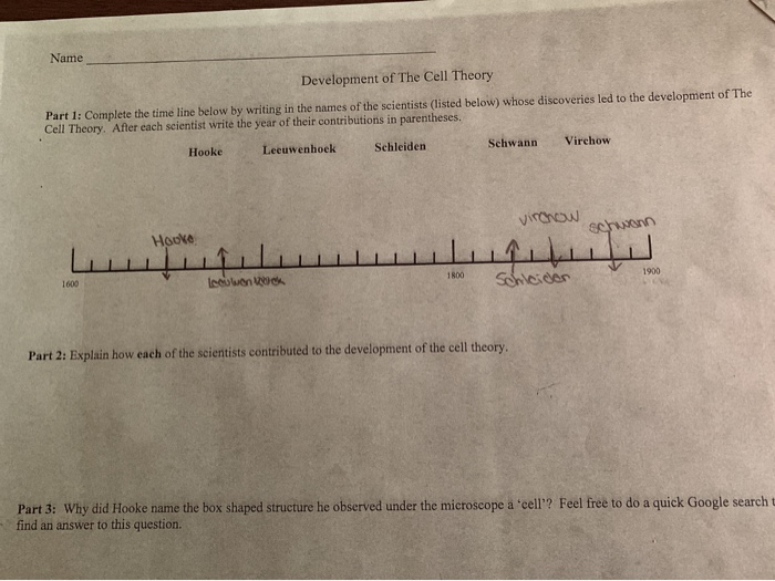 Solved Name Development of The Cell Theory Part 1: Complete | Chegg.com