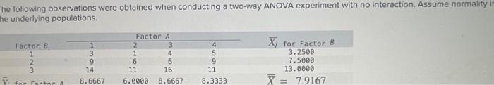 Solved Calculate SST, SSA, SSB, and SSE b. Calculate MSA, | Chegg.com