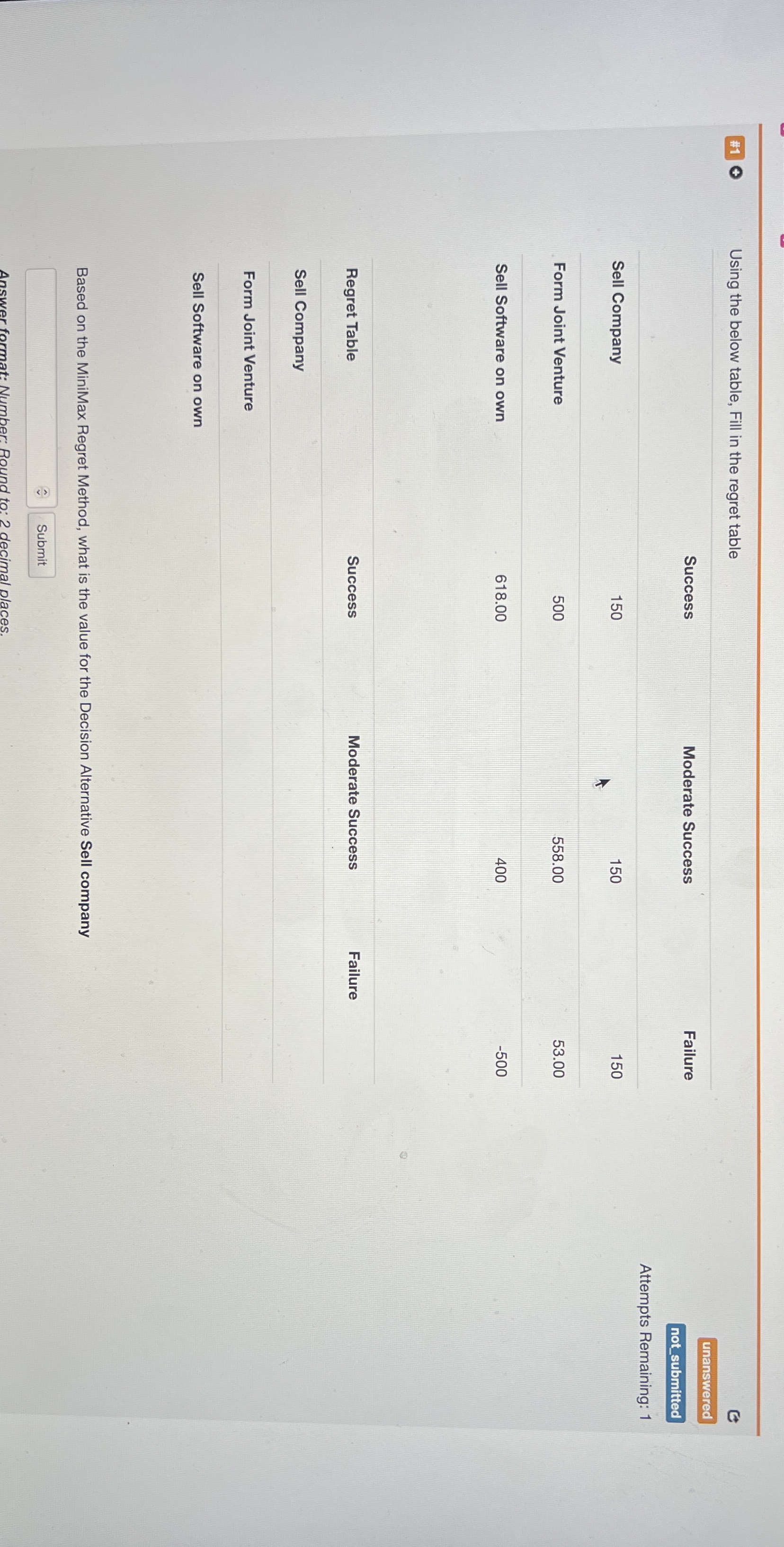Solved Using the below table, Fill in the regret | Chegg.com
