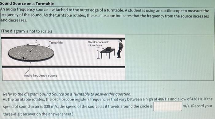 Solved Sound Source on a Turntable An audio frequency source | Chegg.com