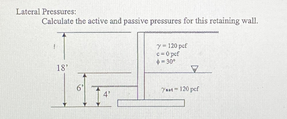 Solved Lateral Pressures:Calculate the active and passive | Chegg.com