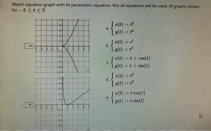Solved Match equation graph with its parametric equation. | Chegg.com