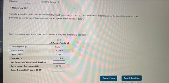 Solved The following table shows data on consumption, | Chegg.com