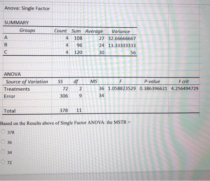 Solved Anova: Single Factor SUMMARY Groups Count Sum Average | Chegg.com