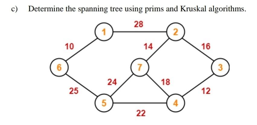 Solved c) Determine the spanning tree using prims and | Chegg.com