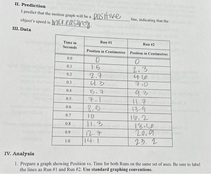 Solved II. Prediction I predict that the motion graph will | Chegg.com