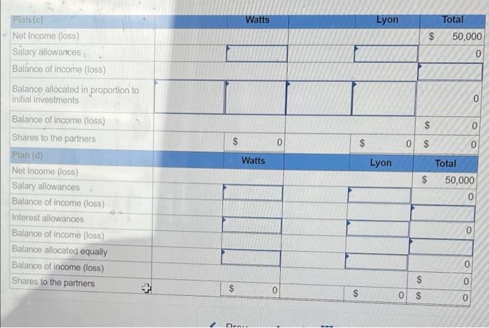 Solved Problem 12-2A Allocating partnership income and loss; | Chegg.com