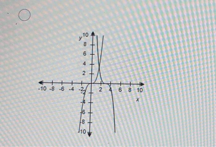 Solved Select the graph of y=x3 and the transformation | Chegg.com