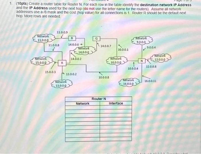 1. (10pts) Create a router table for Router N. For | Chegg.com