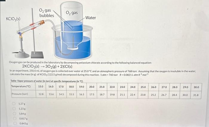 Solved Oxygen gas can be produced in the laboratory by | Chegg.com