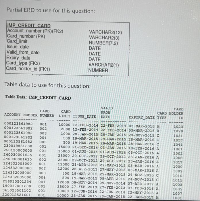 Solved Partial ERD to use for this question: Table data to | Chegg.com