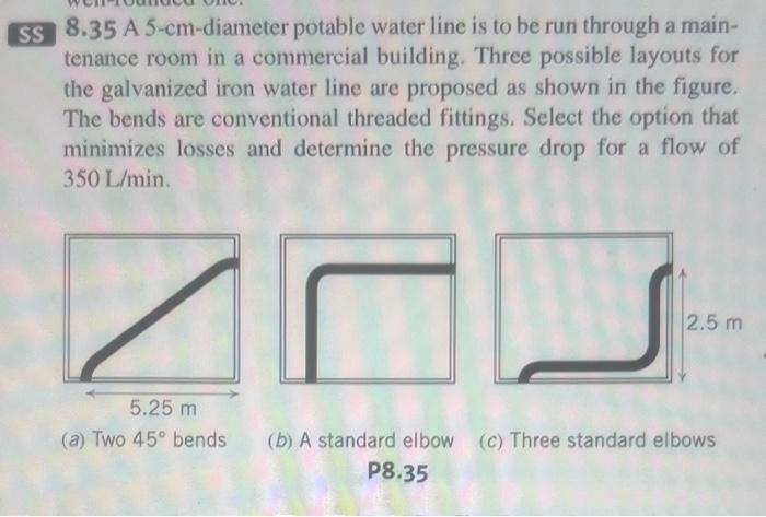 Solved 8.35 A 5-cm-diameter potable water line is to be run | Chegg.com
