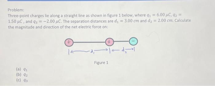 Solved Problem: Three-point charges lie along a straight | Chegg.com