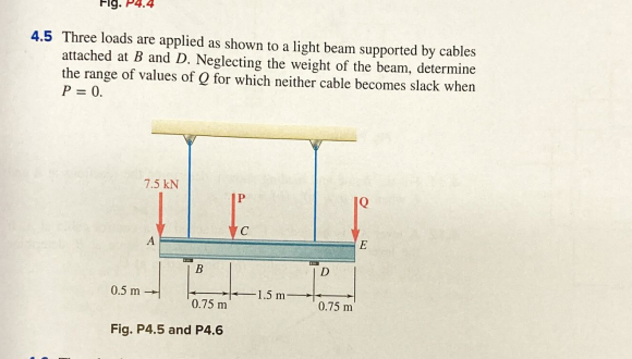 Solved 4.5 ﻿Three loads are applied as shown to a light beam | Chegg.com
