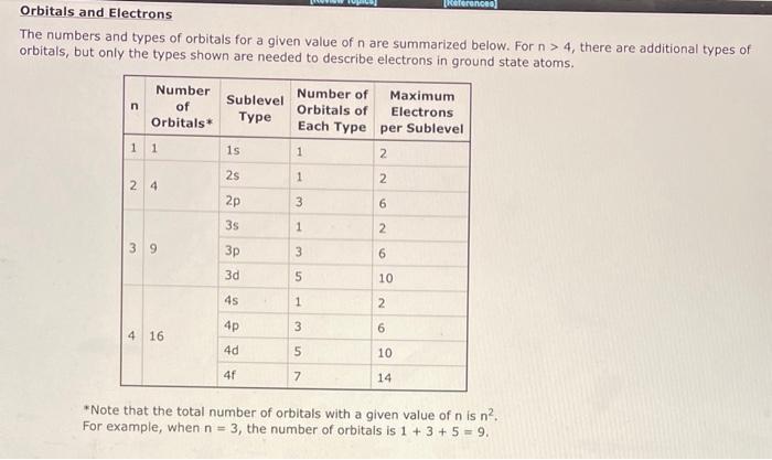 Solved The numbers and types of orbitals for a given value | Chegg.com