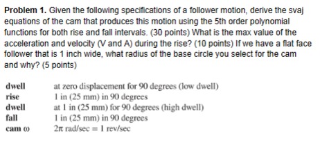 Solved Problem 1. ﻿Given the following specifications of a | Chegg.com